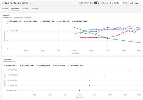 Create Activator Rules Microsoft Fabric Microsoft Learn
