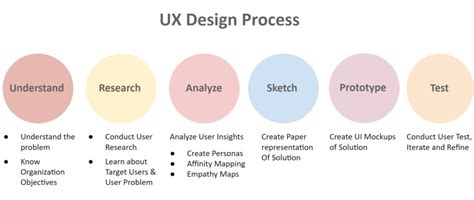 Ux Design What Is It Definition And Examples