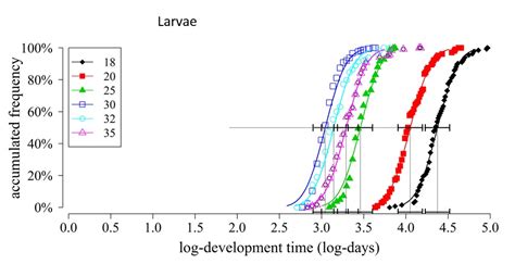 7 3 13 Chilo Partellus Ongamo Et Al Risk Atlas For Africa