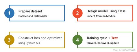 神经网络做mnist手写数字识别代码忆阻器 神经网络模拟代码 Csdn博客
