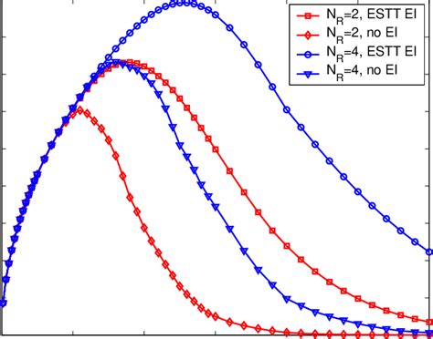 √ λie Versus The Expected Number Of In Range Nodes Per Bandwidth N 0 Q