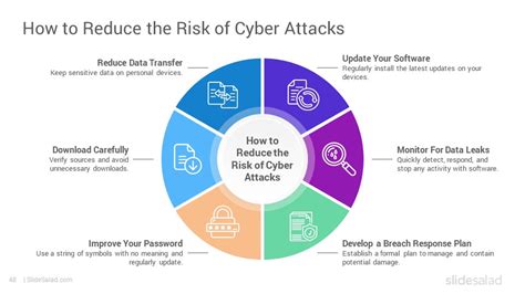 Cyber Security Powerpoint Template Designs Artofit