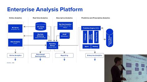 Datascience Lab 2017 Блиц доклад Сергей Шельпук Youtube