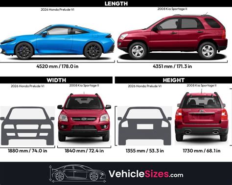 2026 Honda Prelude Vi Vs 2008 Kia Sportage Ii Dimension Comparison