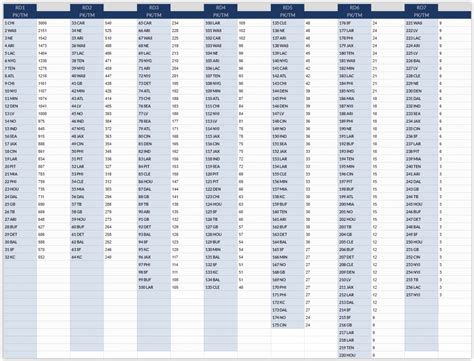 Nfl Draft Trade Chart Comparing Contrasting And Synthesizing Nfl