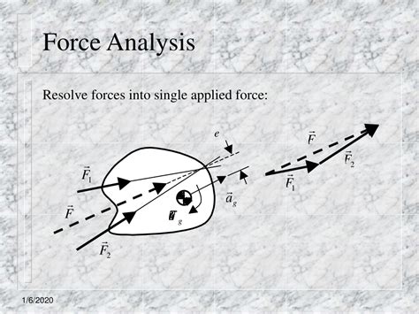 Ppt Me321 Kinematics And Dynamics Of Machines Powerpoint Presentation