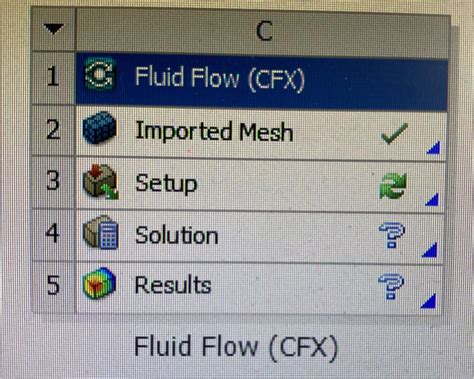 Ansys Cfx Mesh Rcfd
