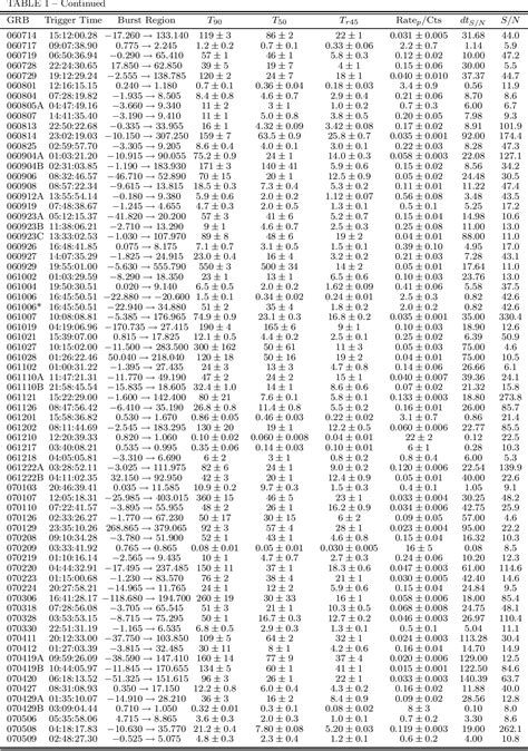 Table 1 From Submitted To Apj Preprint Typeset Using L Atex Style Emulateapj V 100906 A