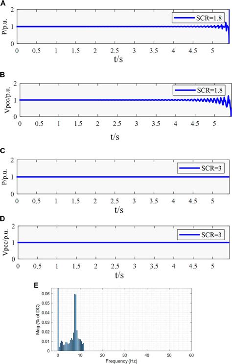 Frontiers Performance Analysis Of Modeling Scale On Multiband Oscillations In Grid Connected