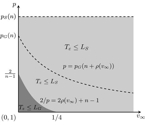 Corollary 18 Lifespan Estimates For N2documentclass 12pt Minimal