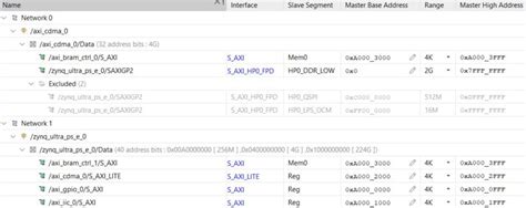 Kevin Freitas On Linkedin Using Devmem For The Xilinx Axi Cdma In C
