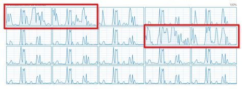 Solved Utilization Of Processor Cores Autodesk Community