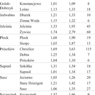 Standard Percentage Error Calculated Using Formulas 2 And 5 Download Table