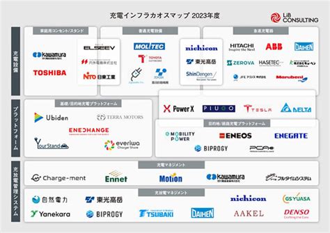 Ev充電インフラカオスマップを公開 リブ・コンサルティング 住宅新報web 総合