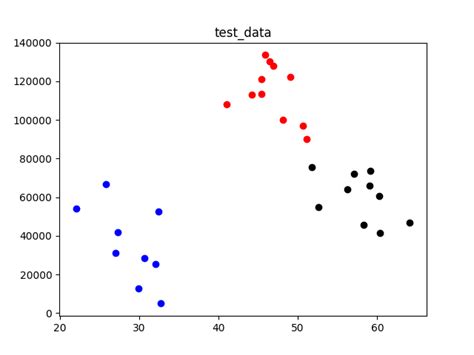 Deep Neural Networks For Multiclass Classification With Keras And