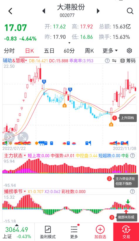 大港股份，彩虹集团，证通电子：最新主力动向 哔哩哔哩