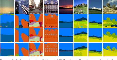 Figure 1 From Multi Path Feedback Recurrent Neural Networks For Scene