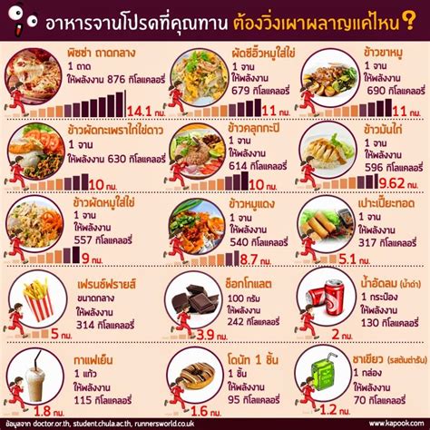 กินแล้วต้องเอาออก อาหารฟิตหุ่น สุขภาพ ฟิตเนส แผนการรับประทานอาหาร