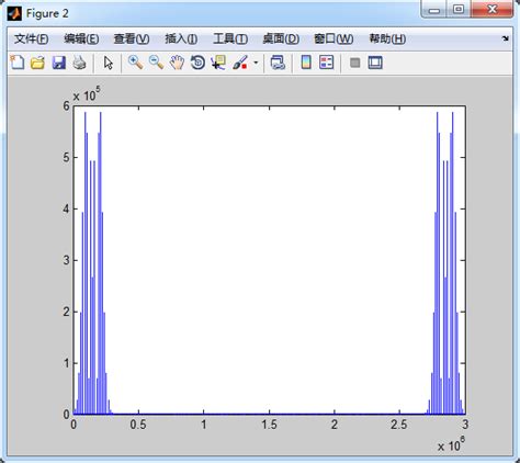 FM的调制matlab仿真 fm调制matlab代码 CSDN博客