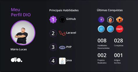 Mário Lucas — Dio Community Profile