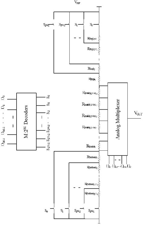 Figure 2 From A 10 Bit Folded Multi Lsb Decided Resistor String Digital