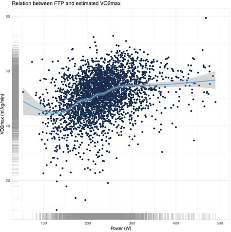 functional threshold power estimation for cyclists in hrv4training pro