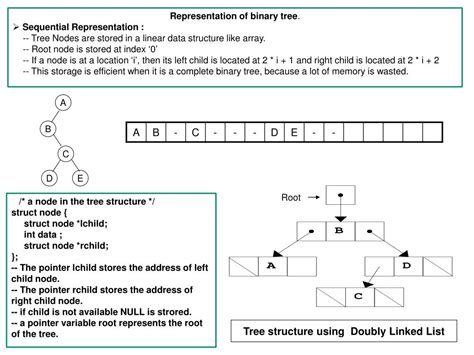 PPT Tree A Hierarchical Data Structure PowerPoint Presentation Free Download ID