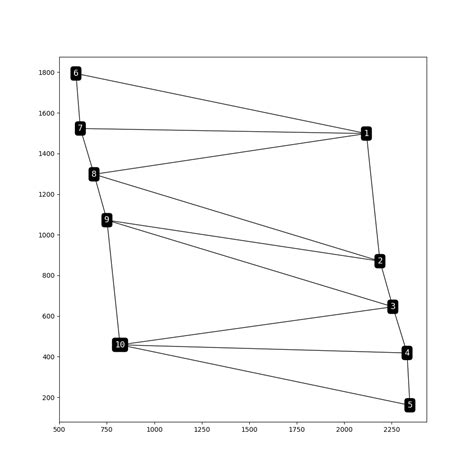 Chapter 4 Analyzing Geomodel Topology — Gempy 2024 2 0 3 Dev0