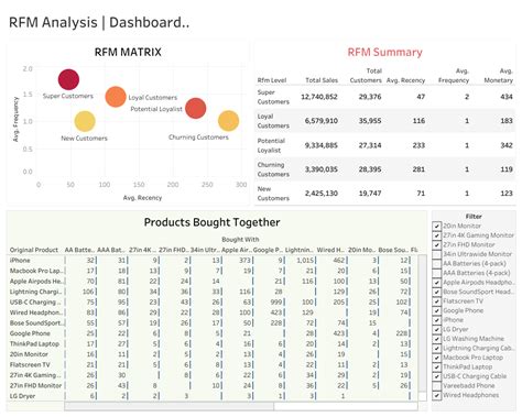 Github Oladejiafo Rfm Sales Analysis