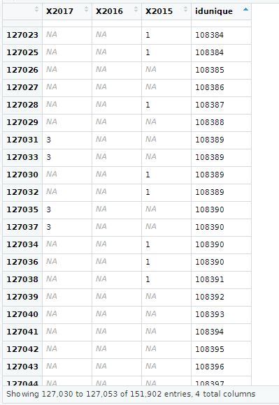 Data Frame Restructure In R From Wide Format To Two Columns Stack