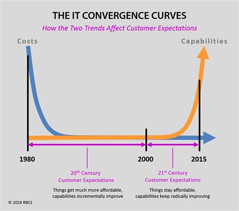 What Is Hyper Converged Infracture HCI RBCS Ray Bernard Consulting Services