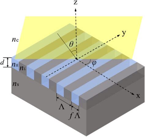 Schematic View Of 1d Single Layer Waveguide Grating Under Conical Download Scientific Diagram