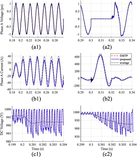 Figure 11 From A Pulse Source Pair Based Acdc Interactive Simulation Approach For Multiple Vsc