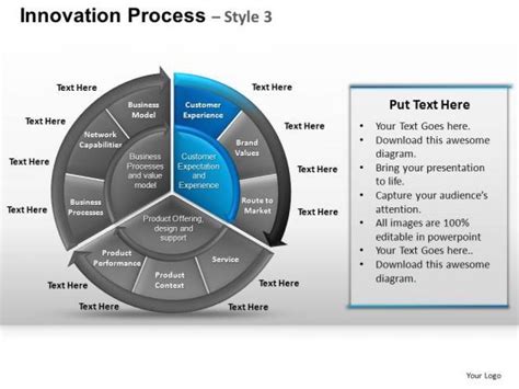 PowerPoint Slidelayout Growth Pie Chart Ppt Process