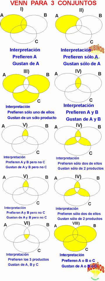 Diagramas De Venn Con Conjuntos Ejemplos Y Ejercicios Resueltos Pdf