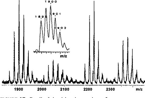 Figure 1 From Maldi Time Of Flight Mass Spectrometry Of Synthetic Polymers Semantic Scholar