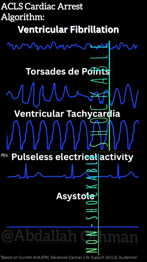 Acls Cardiac Arrest Algorithmshockable Vs Non Shockable Rhythm