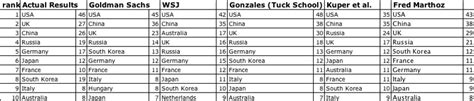 olympic medals prediction introduction by frederic marthoz