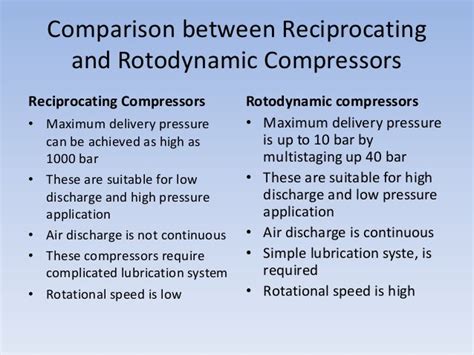 Compressors