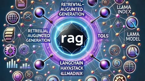 Navigating The Rag Landscape A Deep Dive Into Frameworks Like Langchain Llamaindex And Beyond