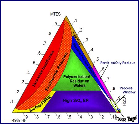 Semiconductor Processing Portland State University