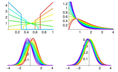 Pdfs For Skew Uniform Top Left Skew Exponential Top Right And Download Scientific Diagram