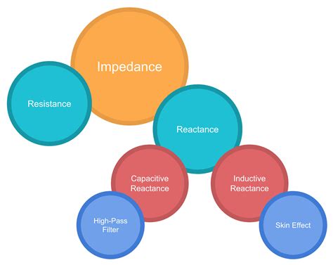 Impedance Infographic Waveguide