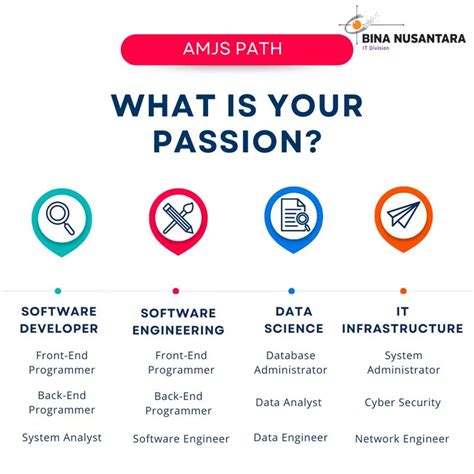 It Division Bina Nusantara It Binus • Instagram Photos And Videos