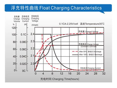 Rechargeable Lead Acid Vrla Gel Battery 12v 200ah Blj Solar