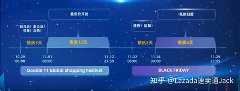 2022速卖通双十一玩法规则解读 知乎