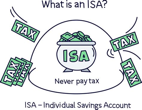 What Is An Isa Isas Explained Nuts About Money