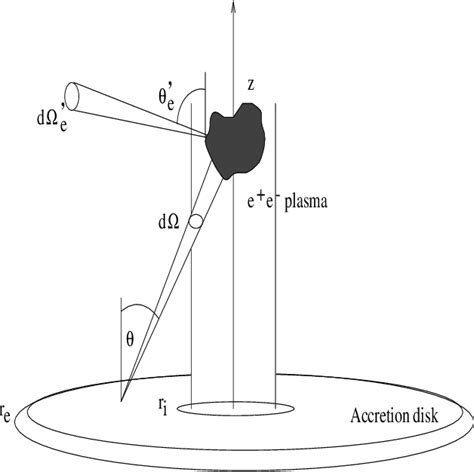 Figure 1 From The Terminal Bulk Lorentz Factor Of Relativistic Electron Positron Jets Semantic