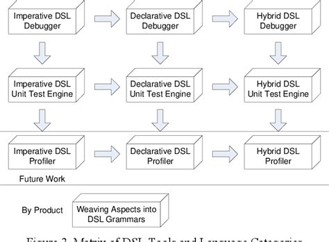 Figure 3 From Grammar Driven Generation Of Domain Specific Language Testing Tools Semantic Scholar