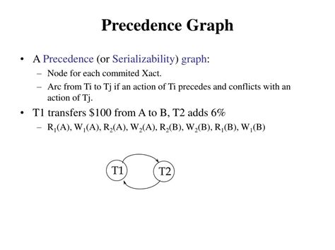 Ppt Transaction Processing Powerpoint Presentation Free Download